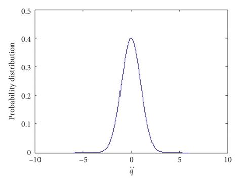 Probability Density Distribution Download Scientific Diagram