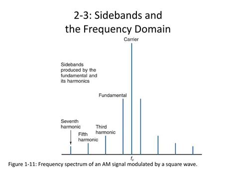 Ppt Chapter 2 Powerpoint Presentation Free Download Id 7024483