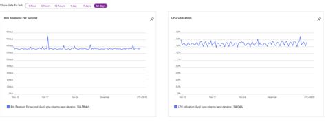 Virtual Network Gateway Microsoft Qanda