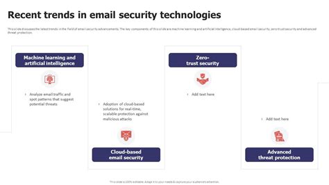 Email Security Best Practices Recent Trends In Email Security