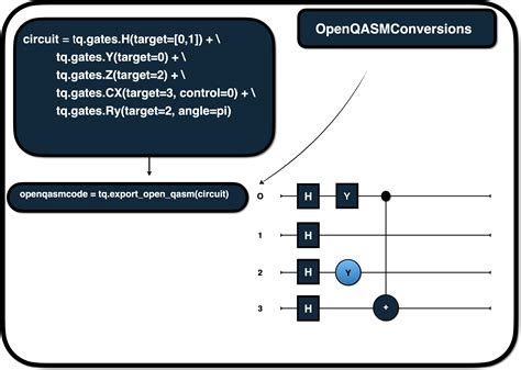 Tequila Tutorials Openqasmconversions