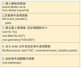 小狐狸事務所 Python 內建 GUI 模組 tkinter 測試 二 對話框