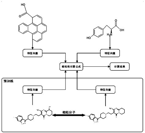 Novel Molecular Similarity Search Algorithm Based On Graph Structure Attention Eureka Patsnap