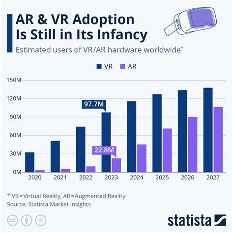 The Rising Role Of Ar And Vr In Industrial Automation An Insight