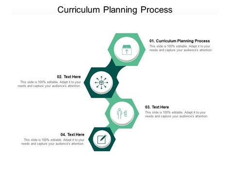 Curriculum Planning Process Ppt Powerpoint Presentation Summary Show
