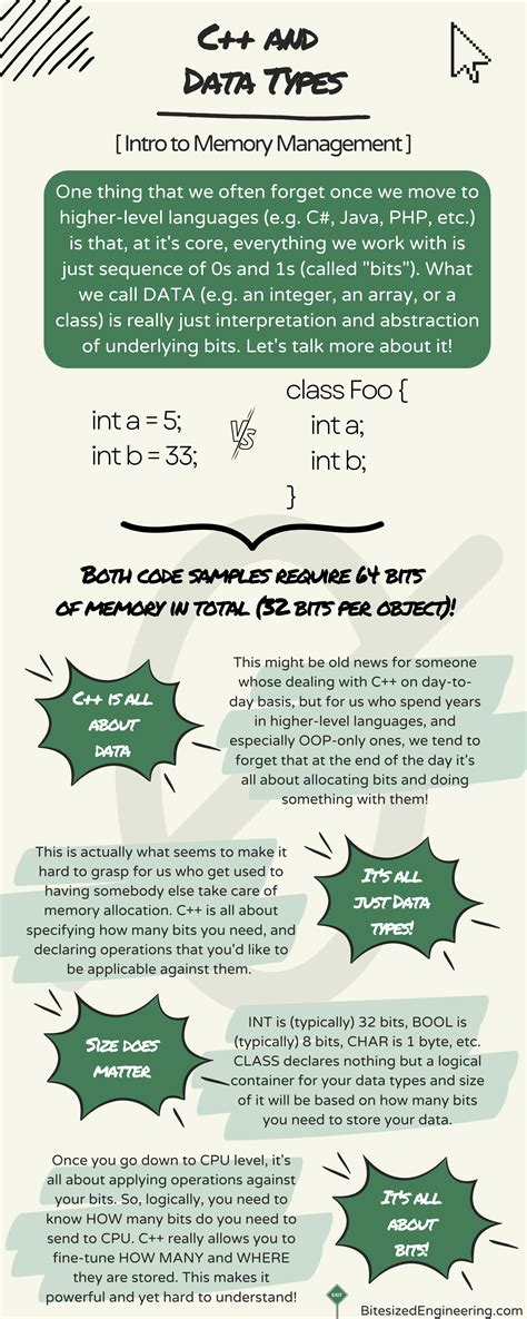 C And Data Types By Mihailo Joksimovic