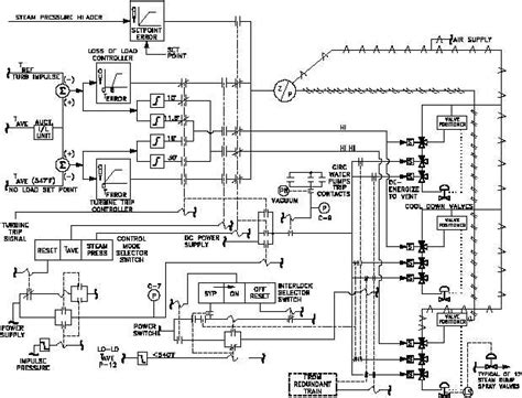 Autocad Pandid Training In Lagos Nigeria 19th 21st Of May 2020 Megatek Ict Academy