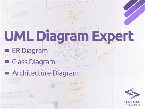make uml diagrams ucd class diagram erd sequence diagram 60 off