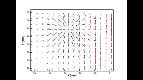 Tecplot How To Blockslo