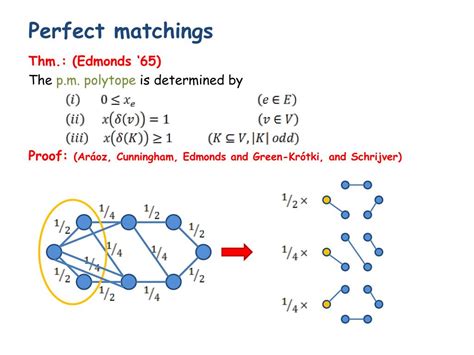 Ppt Polyhedral Descriptions Of Triangle Free 2 Matching Polytope In