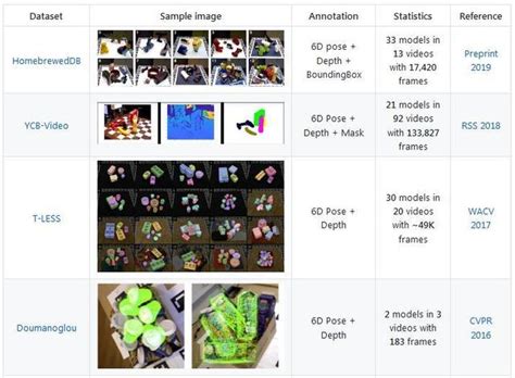 Linemod数据集github资源推荐：目标姿态检测数据集与渲染方法 Csdn博客