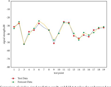 Figure 1 From Development Of Wireless Network Indoor Coverage System Based On Optical Fiber