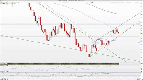 2012 August 30 Aktuelle Forex Setups Youtube