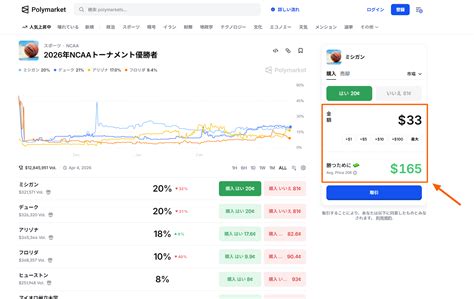 Polymarketとは？海外で話題の予測市場｜仕組み・使い方・日本で使える？ クチコミネット
