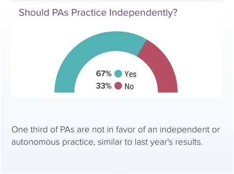 Cms Wants To Expand High Complexity Laboratory Testing To Nurses Ana