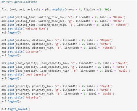 GitHub Nfatihakkin ElevatorControlWithFuzzyLogic Elevator Group Control System Using Fuzzy