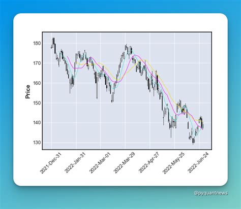 nothing beats a pretty picture a free guide to building beautiful stock charts in 1 line of