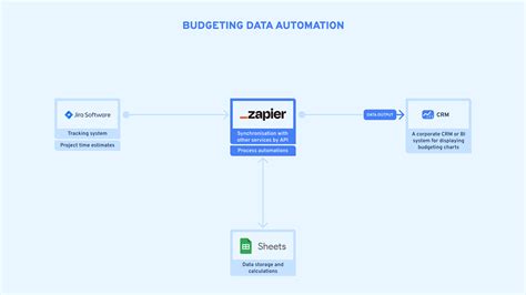 No Code And Low Code Tools Integration Development Agency For Digital Product Wbt Global