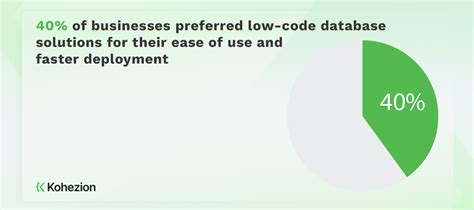 Low Code Vs Pro Code Relational Database Systems