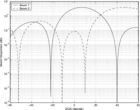 Figure 3 From Statistical Pre Filtering For Ofdm Systems With Multiple Transmit Antennas