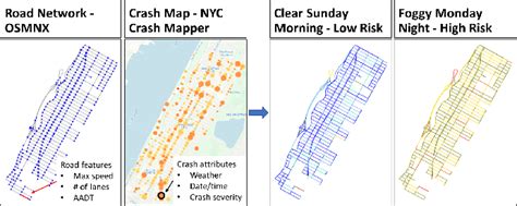 Figure 18 From Data Driven Optimization For Dynamic Shortest Path Problem Considering Traffic
