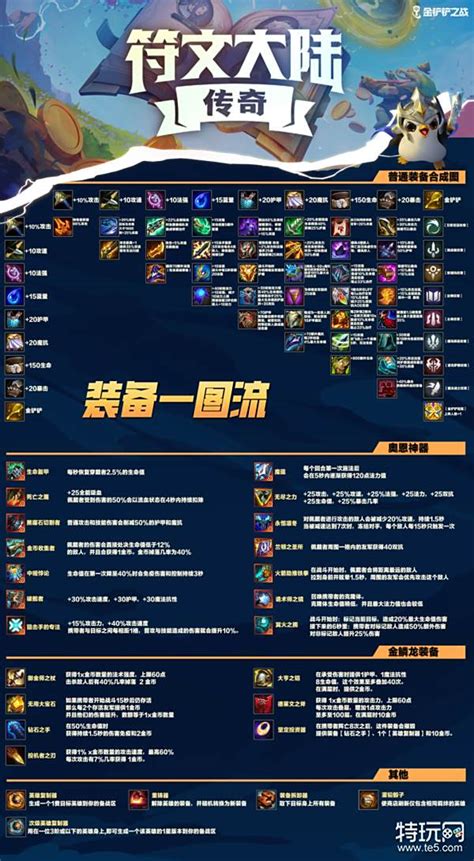 《金铲铲之战》s9装备合成图 S9装备大全特玩网