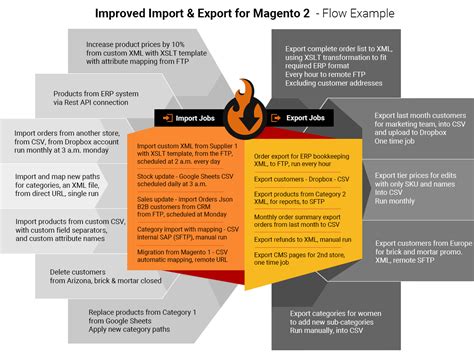 How To Import And Export B2b Negotiation Quotes And Companies In Magento