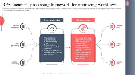 Rpa Document Processing Framework For Improving Workflows Ppt Sample