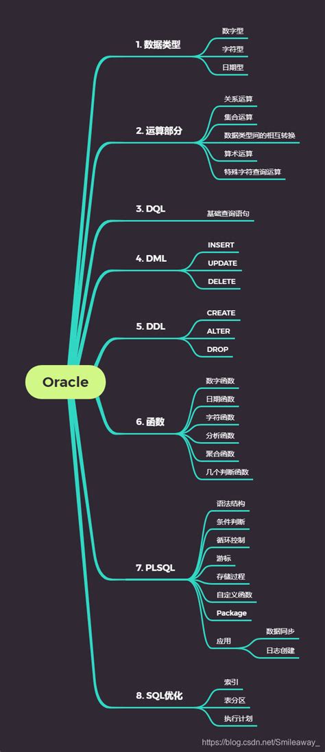 Oracle数据库详解超详细 Csdn博客
