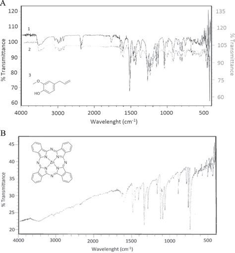 Eugenol Clove Oil Extraction At Shelia Blake Blog