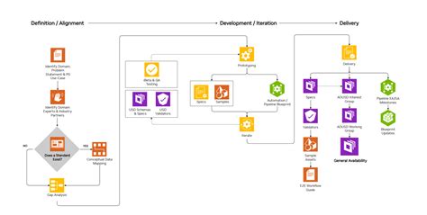 Designing Ai Factories Using Openusd And Simready Assets Nvidia