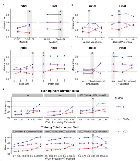 Figure E Bianca Parameter Optimization Figures Present Bianca Model