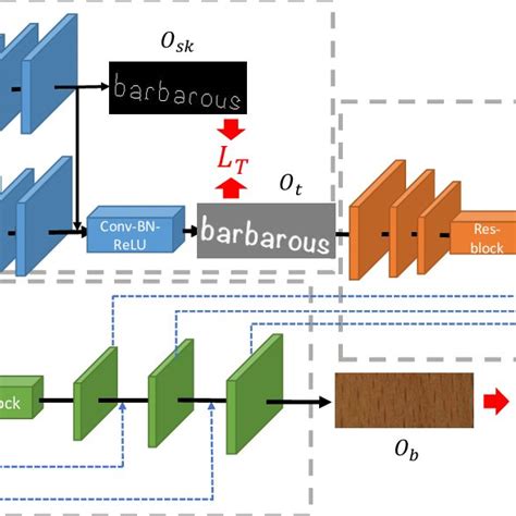 The Overall Structure Of Srnet The Network Consists Of A Download