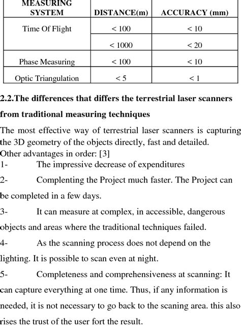 The Classification Of Terrestrial Laser Scanner Download Table
