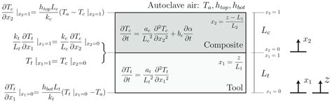[논문 리뷰] an advanced physics informed neural operator for comprehensive