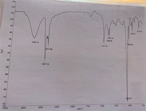 Solved 1 Identify The Unknown Spectroscopy By Looking At