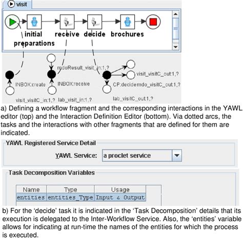 Definition Of Interactions Between Workflow Fragments Download Scientific Diagram