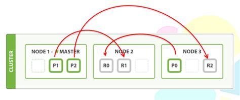 Elasticsearch — Tudo Que Você Precisa Saber Sobre A Ferramenta De