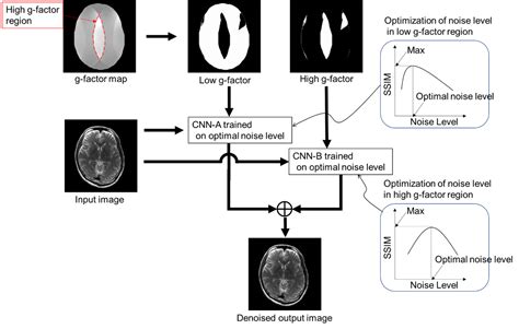 Healthcare Business Unit Hitachi Ltd Kokubunji Shi Japan