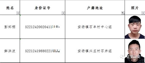 关于对第二批滞留缅北的正安籍人员进行公开劝返的通告 相关 正安县 活动