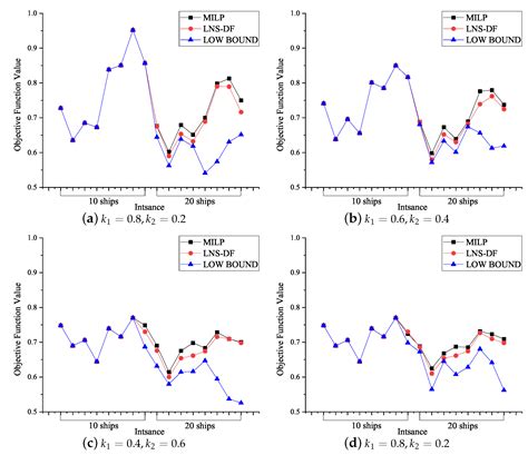 modeling and solution algorithm for green lock scheduling problem on inland waterways