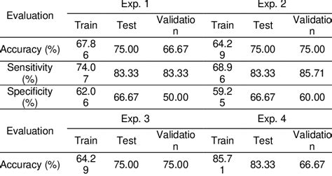 Accuracy Sensitivity And Specificity Download Scientific Diagram