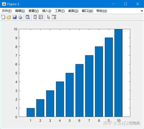 Matlab 如何编程实现自动保存图片？ 知乎