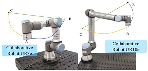 Dataset Of Collaborative Robots For Energy Consumption Modeling Ieee Dataport