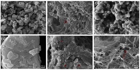 Hydrothermal Synthesis Of A Technical Lignin Based Nanotube For The Efficient And Selective