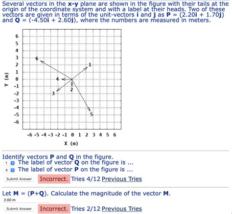 Solved Several Vectors In The Xy Plane Are Shown In The Chegg