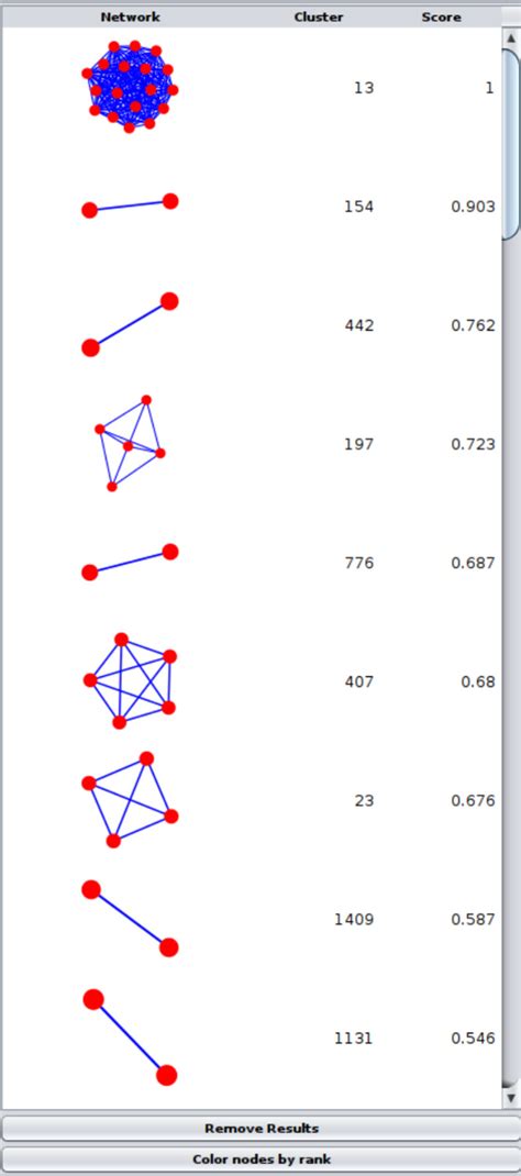 Clustermaker2 A Major Update To Clustermaker A Multi Algorithm Clustering App For Cytoscape