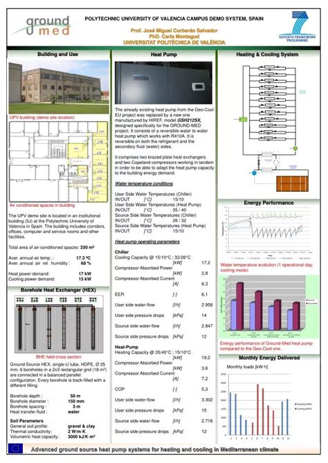 PPT Building And Use PowerPoint Presentation Free Download ID 6026195