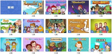 必备英语启蒙动画9个级别近5000集，英语无痛进阶之little Fox英文分级动画片 知乎