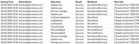 Audit Admin Activity In Microsoft 365